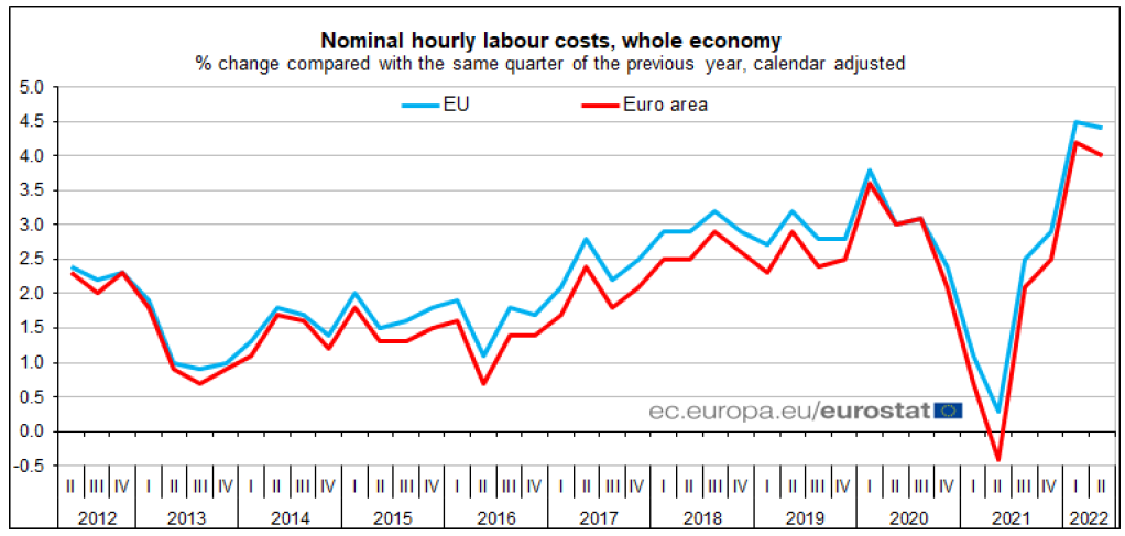 Analyse: Zitten we al in een economische crisis?
